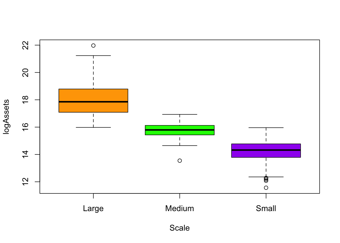 Chapter 4 Statistique bivariée | Statistique descriptive et études de ...
